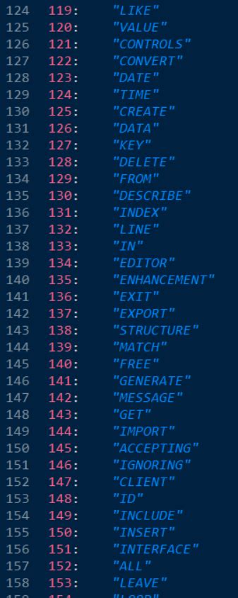 Sap Abap Central How Abap Syntax Highlight Is Implemented In “webide