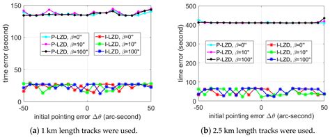 Remote Sensing Free Full Text Iterative Pointing Angle Calibration Method For The Spaceborne