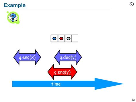 Ppt Concurrent Object Oriented Programming Prof Dr Bertrand Meyer Powerpoint Presentation