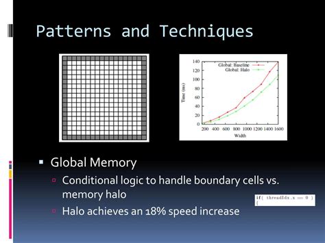 Ppt Memory Access Patterns For Cellular Automata Using Gpgpus Powerpoint Presentation Id2427274