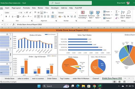 Dataanalytics Excel Dashboard Businessintelligence Retailanalysis Datavisualization