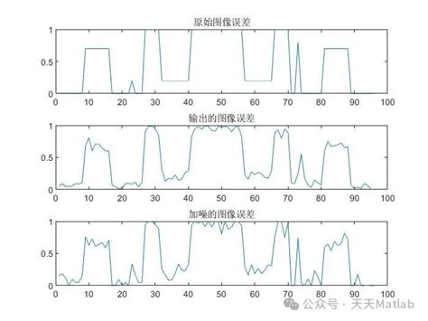 【图像去噪】基于二维自适应lms算法实现图像去噪（含mse）附matlab代码图像去噪mse Csdn博客