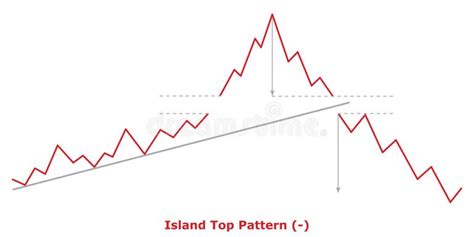 Patterns Technical Analysis Chart Patterns Green Stock Illustrations