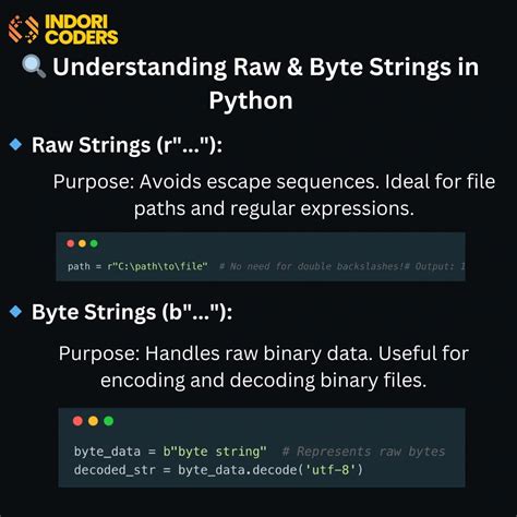 Indoricoders On Linkedin Python Codingtips Programming Techsavvy