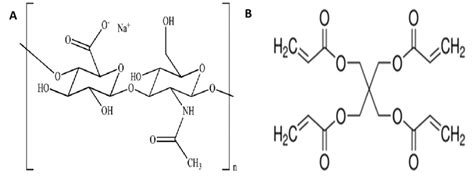 Chemical Structures Of A Sodium Hyaluronate And B Pentaerythritol
