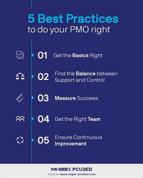 Pmo Best Practices — Migso Pcubed