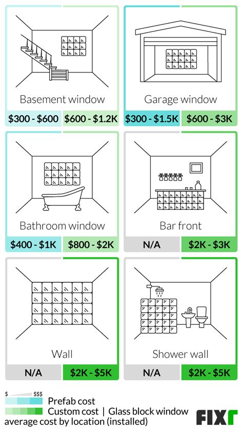 2022 Glass Block Window Installation Cost Glass Block Window Cost