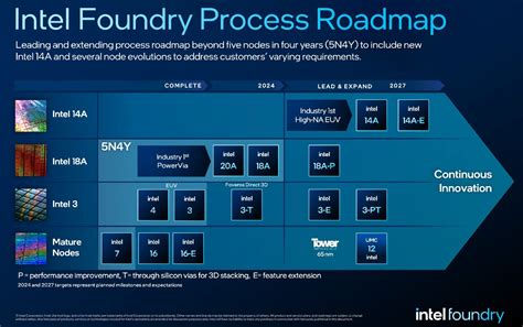 Microsoft Will Use Intel Foundry To Make Its Own Chip Using The Intel 18a Process Neowin