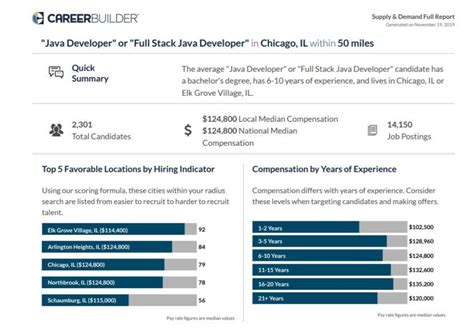 Javadevelopers Javafullstack Java Teksystems Charlie Giovenco