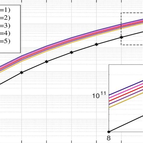 The Computational Complexity Of Investigated Methods Where The Number