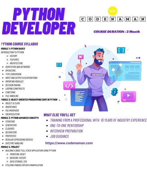 Swati W On Linkedin Python Python Coding