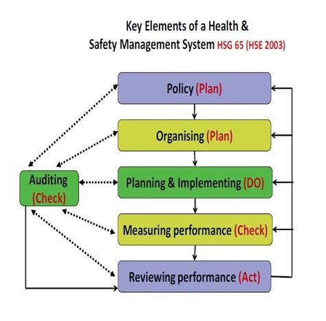 Popimar 1 Policy A Business Plan For Health And Safety To Prevent