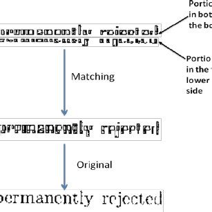 6 Detection Of Broken Text Lines Download Scientific Diagram