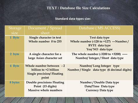 Unit1file Size Calculationpptx