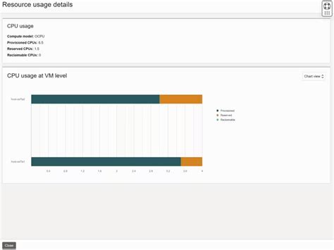 Enhanced Resource Usage Tracking In Oracle Autonomous Database On