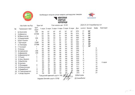 Холбоодын Нэгдсэн улсын аварга шалгаруулах тэмцээн Үндэсний шигшээ багийн бэлтгэл сургалтын