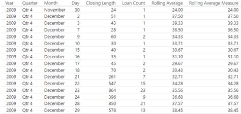 How Can I Calculate A Rolling Average In Daxpowerbi Stack Overflow