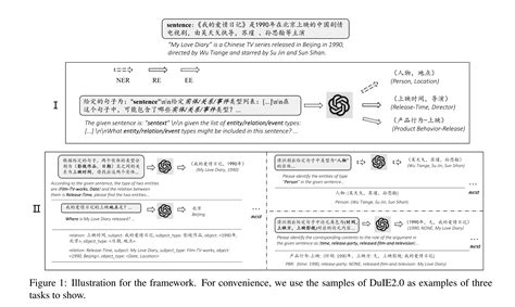 【nlp文章阅读】zero Shot Information Extraction Via Chatting With Chatgpt Csdn博客