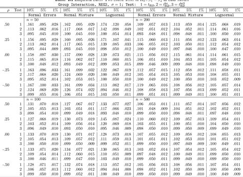 Table 31 From Improved Inferences For Spatial Regression Models