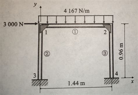 Ansys基础练习2——杆梁结构ansys梁杆组合建模 Csdn博客