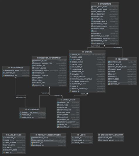 Data Migration From Oracle To Couchbase The Couchbase Blog