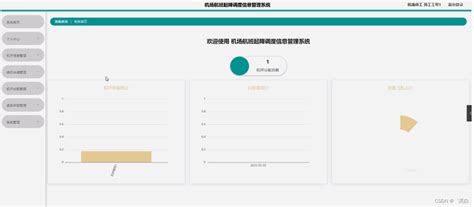 计算机毕业设计springboot机场航班起降调度信息管理系统p70439【附源码数据库部署lw】机场航班调度系统 Csdn博客