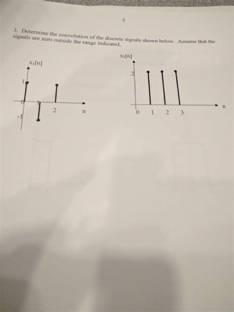 Solved Determine The Convolution Of The Discrete Signals Chegg Com