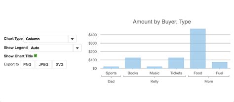Olap Javascript Olap Component Angular Olap Wijmo