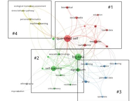 A Keyword Map Based On Co Occurrence Data Of Literature Clustered Download Scientific Diagram