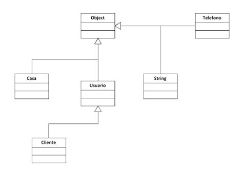 javaplayer la clase object en java los métodos de la clase object en java en el codigo