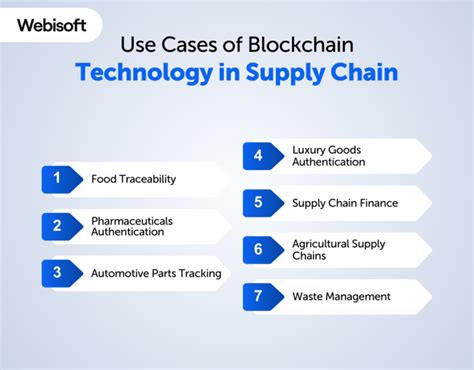 Blockchain For Supply Chain Benefits And Use Cases