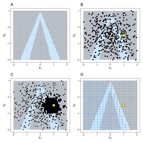 14 Lime Interpretable Machine Learning