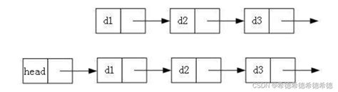 数据结构 链表详解 CSDN博客