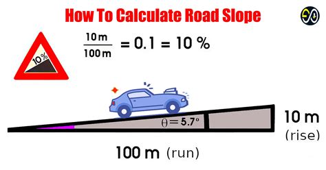 How To Calculate Road Slope A Complete Guide