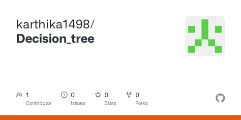 Decision Tree Decision Tree Assignment Fraud Ipynb At Main · Karthika1498 Decision Tree · Github