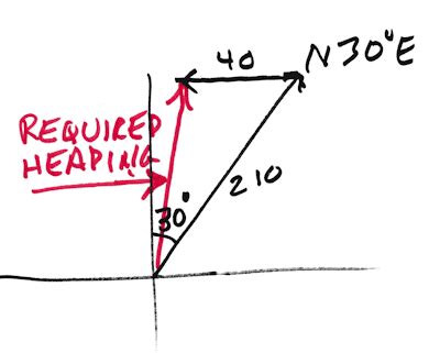 Is It Possible To Solve Relative Velocity Problems Without Sine Law Physics Forums