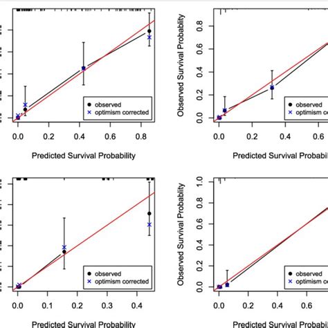 Process Of The Aggressive Variant Of Sure Independence Screening Sis Download Scientific Diagram