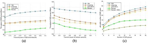 A Joint Resource Optimization Allocation Algorithm For Noma‐d2d Communication Xie 2024 Iet