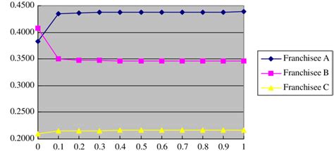 λ 1 Sensitivity Analysis Download Scientific Diagram