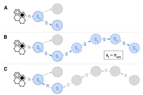 Policy Optimization With Learning And Planning In Continuous Spaces Hkhlr Hpc Hessen