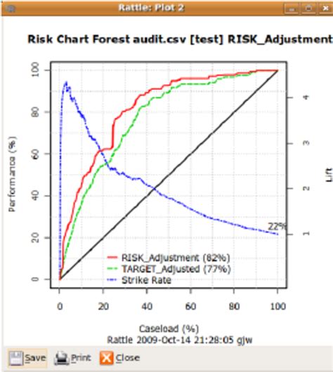A Simple Cumulative Risk Chart Download Scientific Diagram