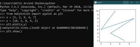 Matplotlib For Data Visualization LEARNTEK