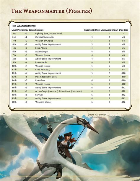 5e Classes Reimagining Weaponmaster And Warmage Fight With Or