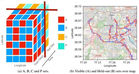 论文idea有了！时空预测最新15篇顶会论文和代码分享，结合多模态、扩散模型 哔哩哔哩
