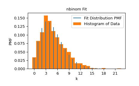 Scipy Stats Fit SciPy V1 9 1 Manual
