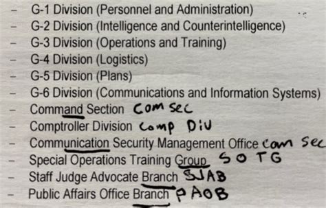 103 Usmc Mission And Organization Fundamentals Flashcards Quizlet