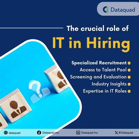 Dataquad Inc On Linkedin Dataquad Inc Hiring Role Talent Itrole Industry Insights