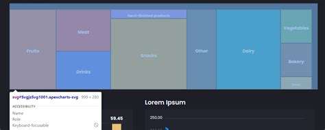 Strange Padding In Treemap Chart · Apexcharts Apexchartsjs