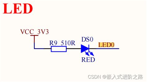 嵌入式linuxled驱动开发实验 csdn博客
