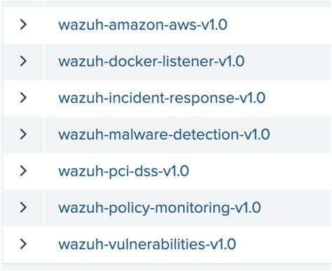 Create Redistributable Boards For Splunk · Issue 5222 · Wazuhwazuh